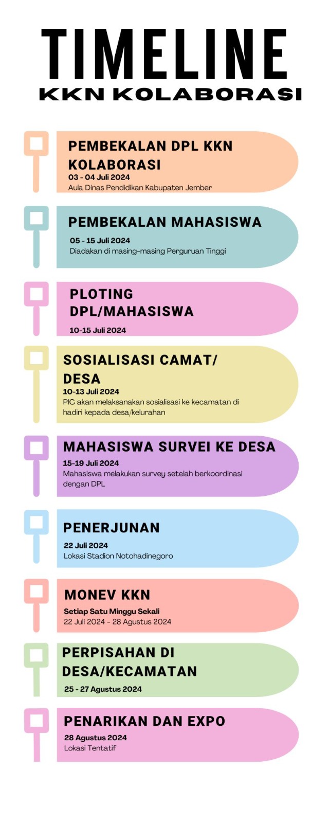 Timeline KKN Kolaboratif #3 Jember – Universitas Jember